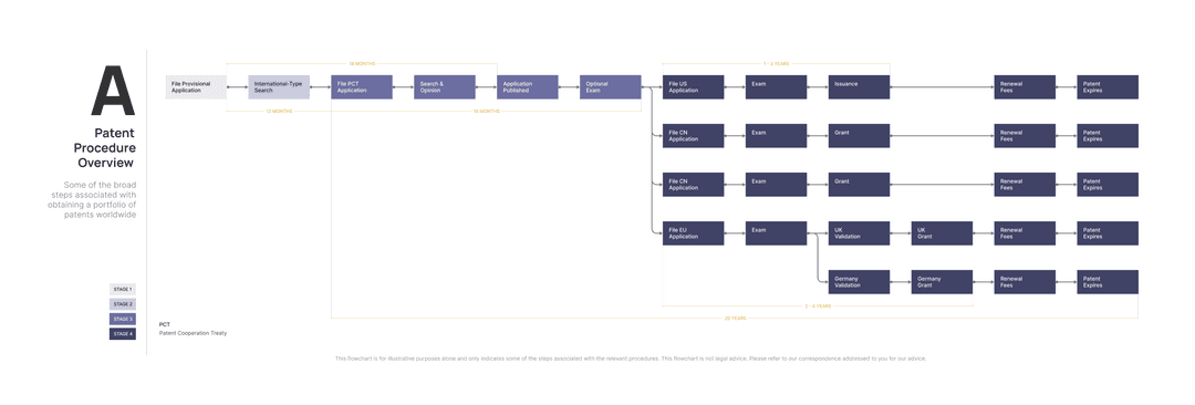 Patent process flowcharts | Baxter IP Sydney & Melbourne