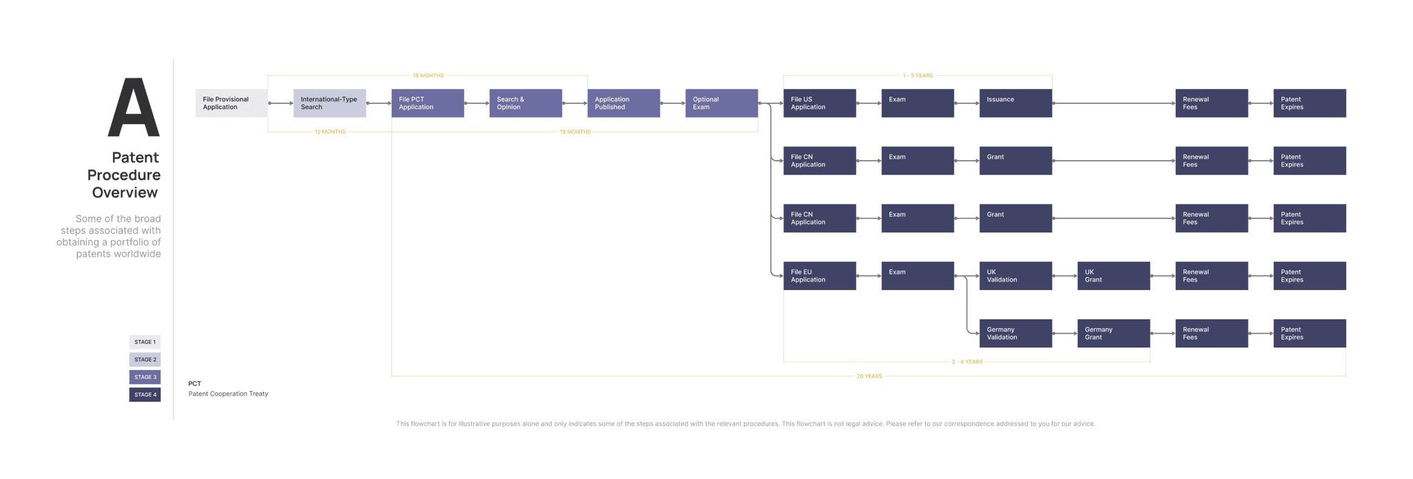 Patent process flowcharts | Baxter IP Sydney & Melbourne