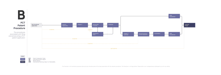 Patent process flowcharts | Baxter IP Sydney & Melbourne