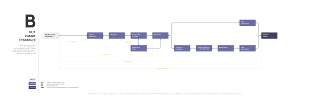 International Patent Process Stages | Baxter IP