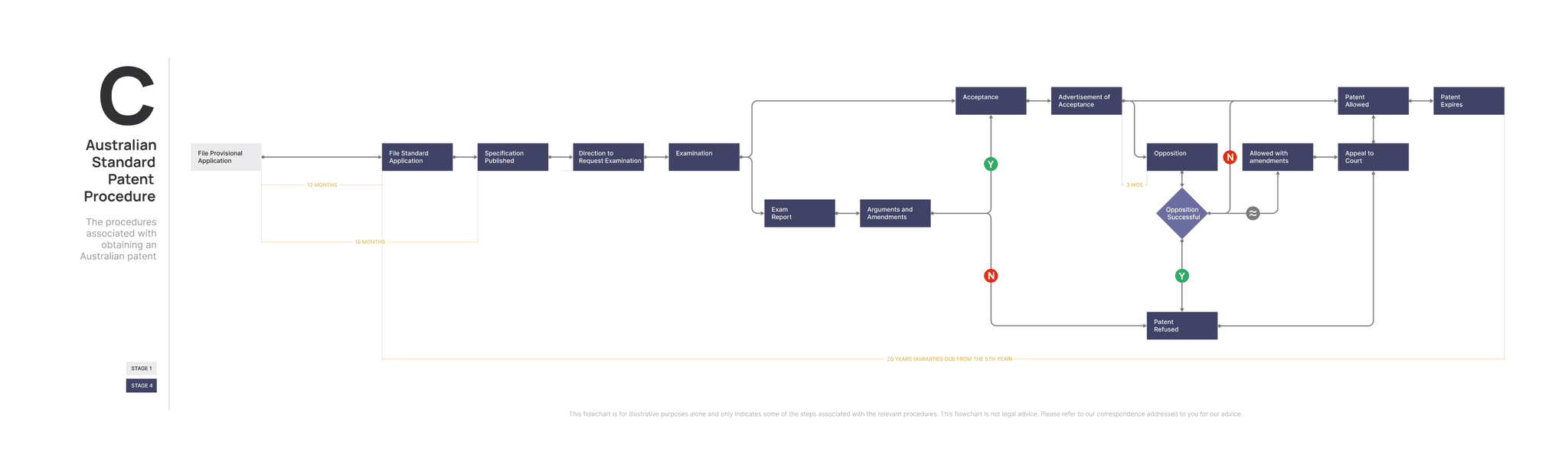 Patent process flowcharts | Baxter IP Sydney & Melbourne